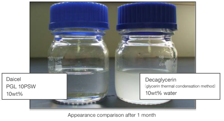 Polyglycerols | Healthcare SBU | Daicel corporation