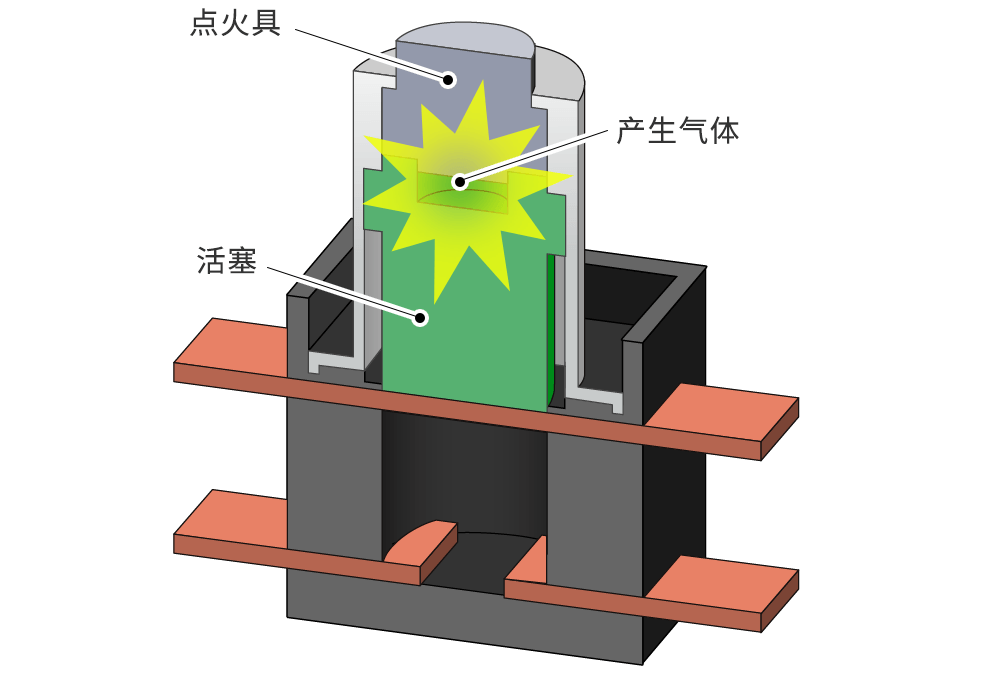 智能开关 Pyro-Switch｜SAFETY SBU｜株式会社大赛璐