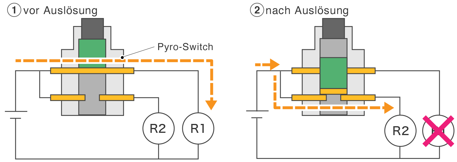 Pyro-Switch｜SAFETY SBU｜Daicel Corporation