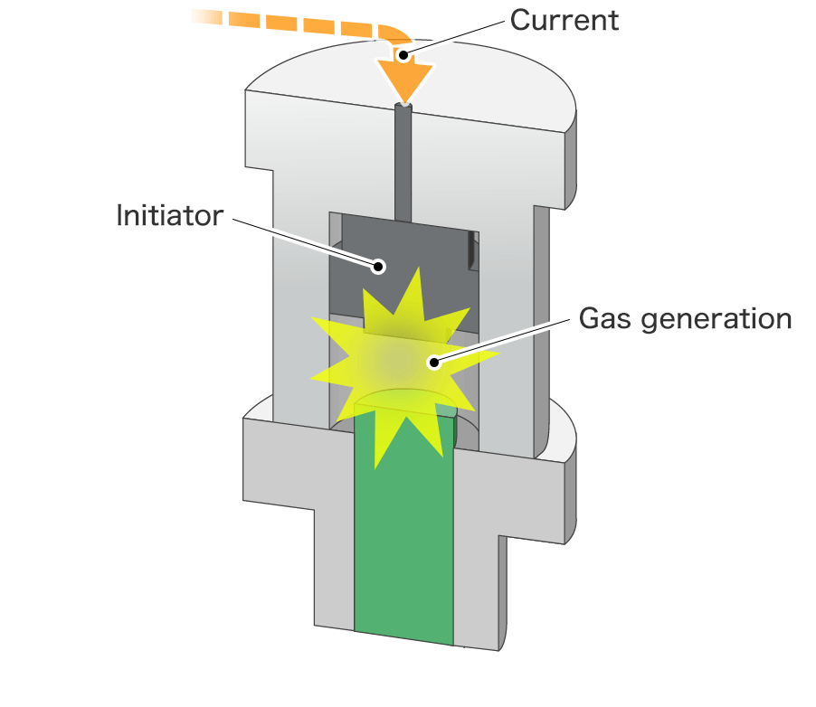 Pin Pusher and Pin Puller, Puncher｜SAFETY SBU｜Daicel Corporation