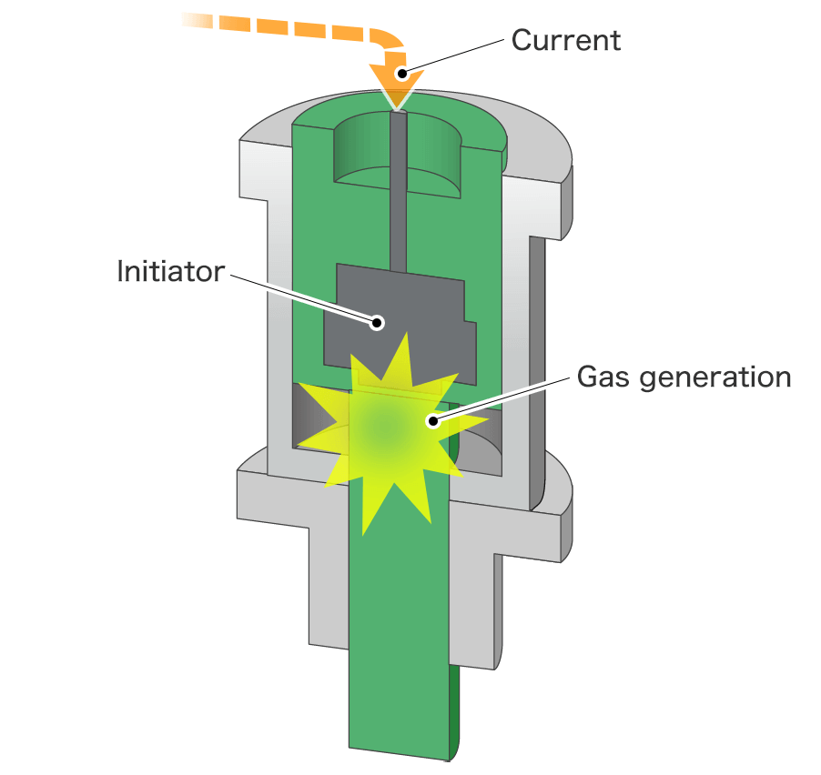 Pin Pusher and Pin Puller, Puncher｜SAFETY SBU｜Daicel Corporation