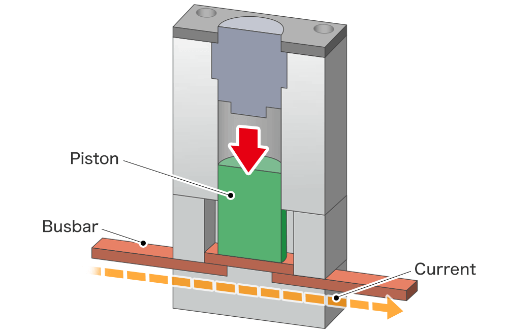 Pyro-Closer｜SAFETY SBU｜Daicel Corporation