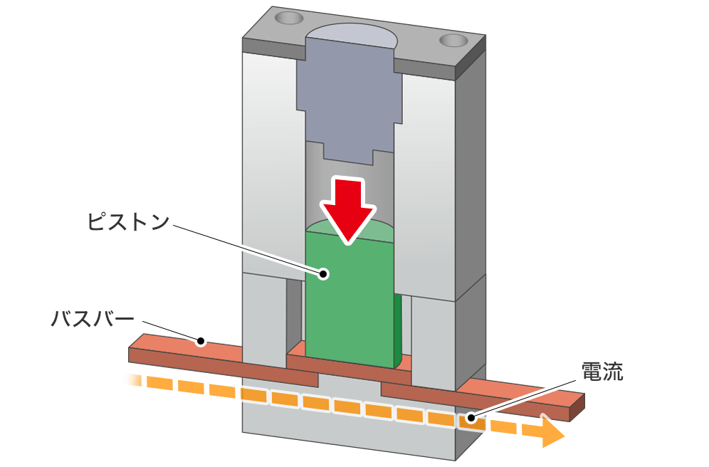 電流短絡器 Pyro-Closer｜セイフティSBU｜株式会社ダイセル