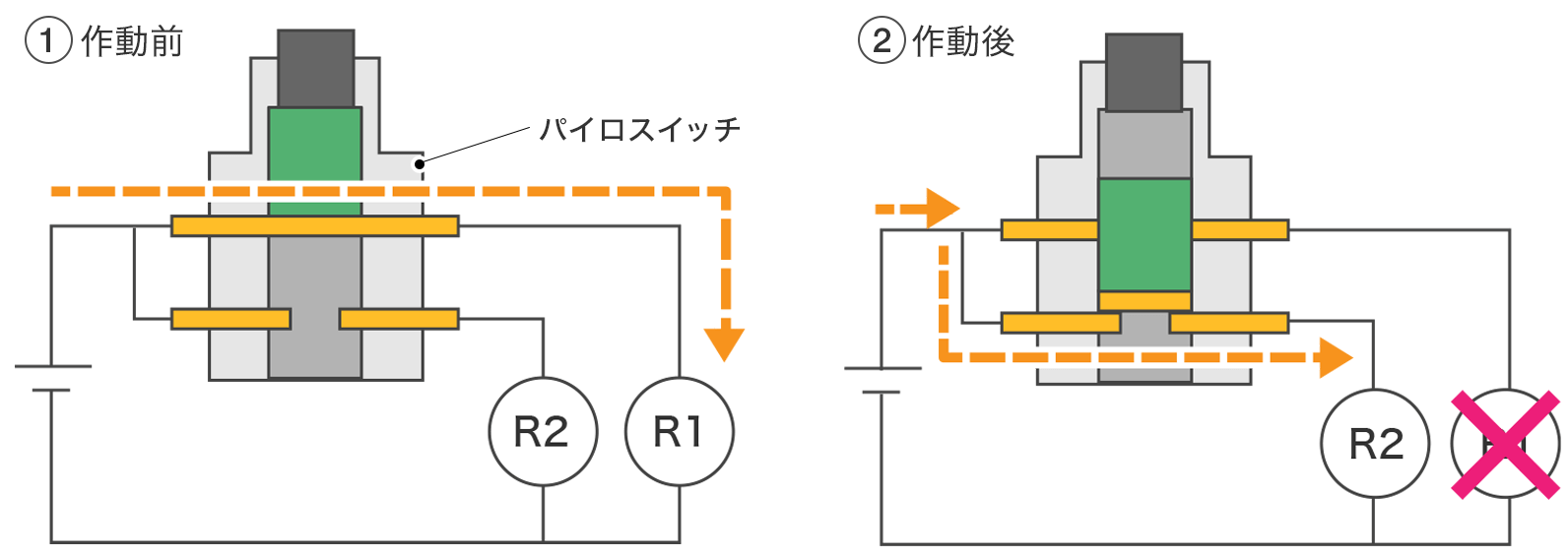 パイロスイッチ Pyro-switch｜セイフティSBU｜株式会社ダイセル