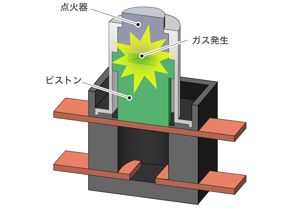 パイロスイッチ Pyro-switch｜セイフティSBU｜株式会社ダイセル